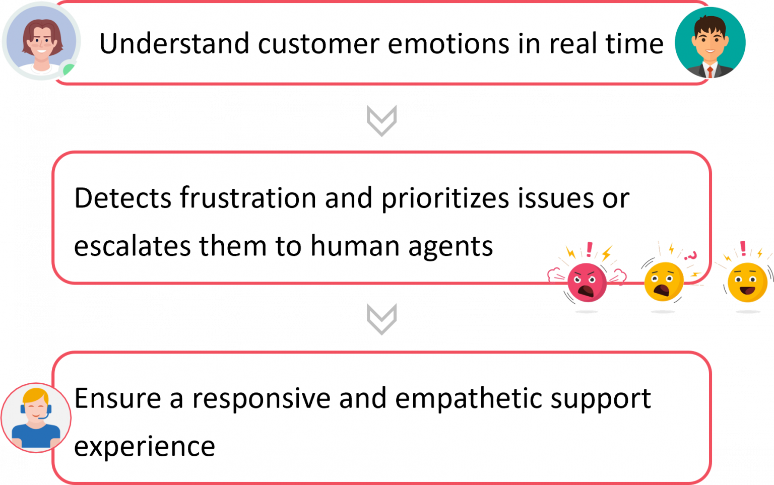 AI Sentiment Analysis & Emotion Detection: How Zence Turns Raw Feedback ...